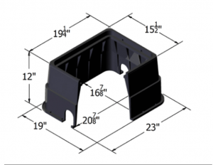Residential Meter Boxes | Oldcastle Infrastructure