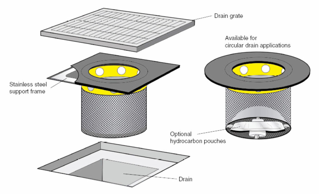 FloGard® Temporary Catch Basin Insert Filter | Oldcastle Infrastructure