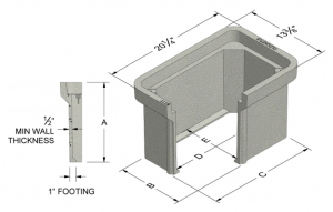 Meter Boxes | Oldcastle Infrastructure