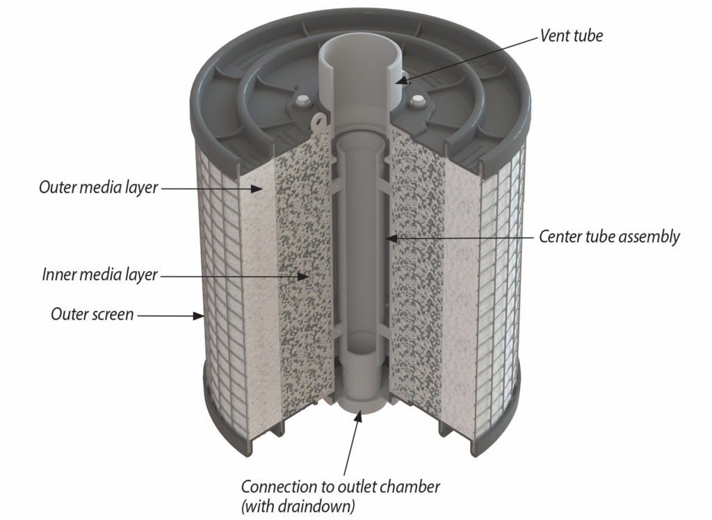 PerkFilter® Media Filtration Manhole | Oldcastle Infrastructure