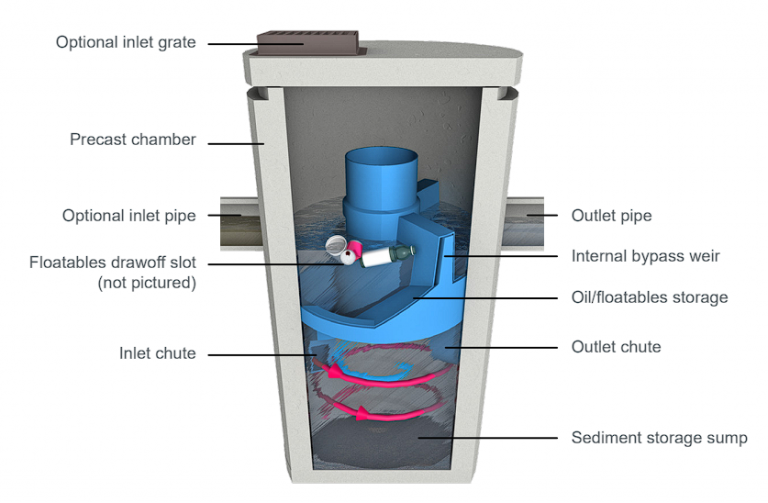 First Defense | Oldcastle Infrastructure